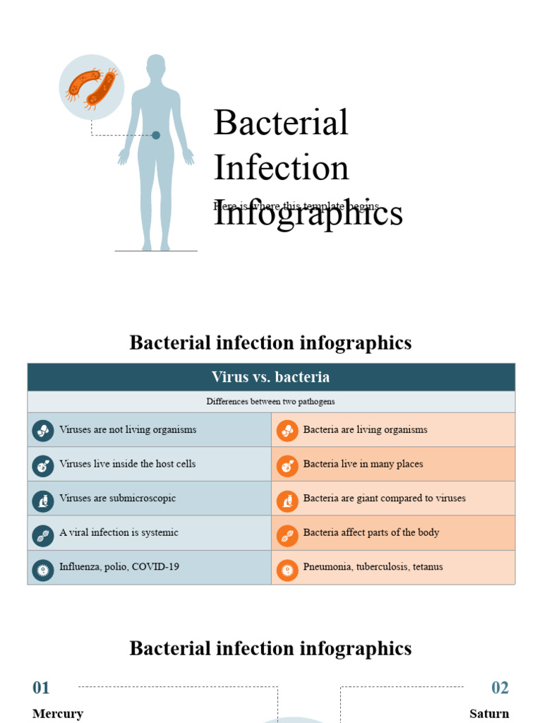 Bacterial Infection Infographics by Slidesgo | PDF | Planets | Pneumonia