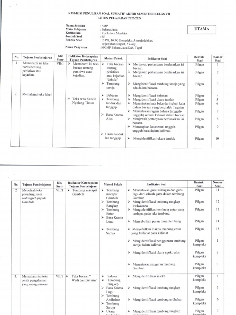 Kisi-Kisi SAS Kelas 7 Bahasa Jawa 2023 - 2024 | PDF