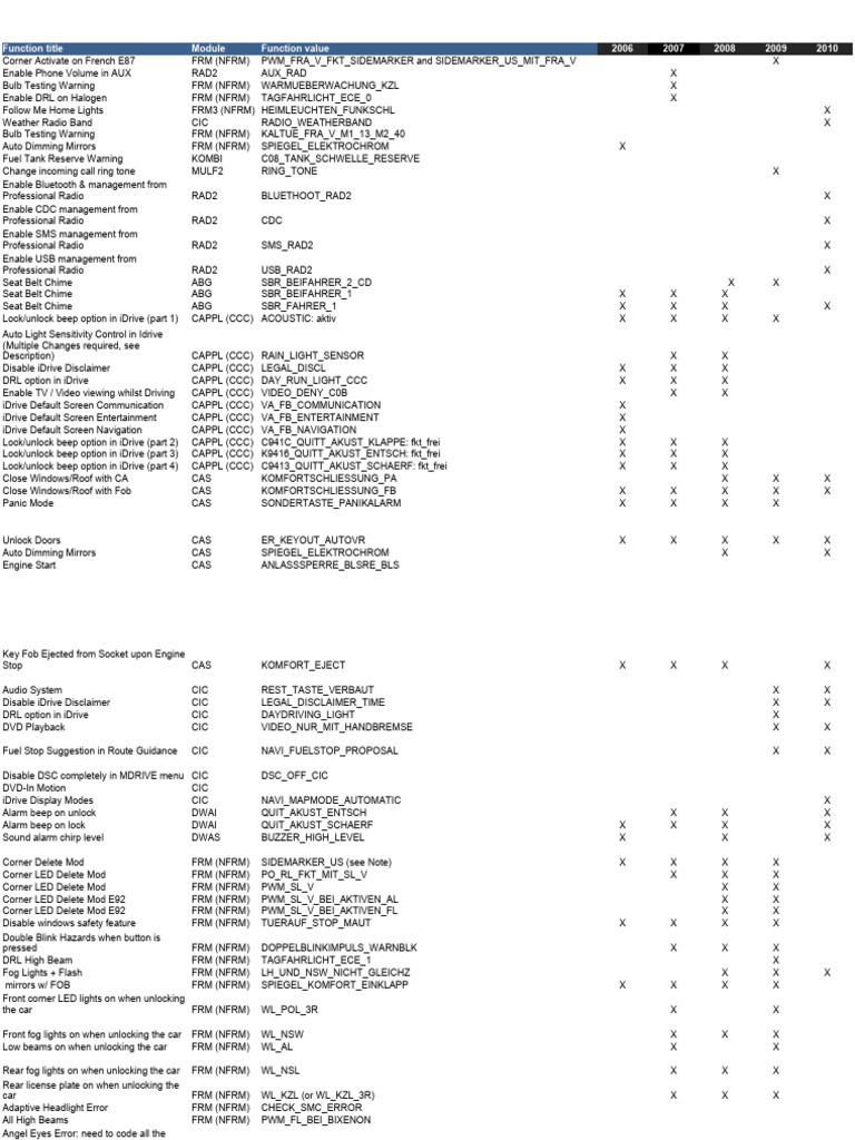 BMW Codes & Translations | PDF | Headlamp | Steering