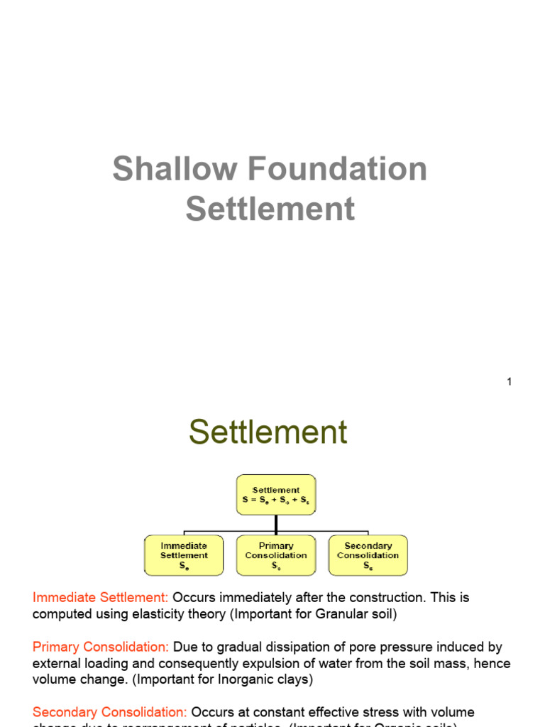 Settlement of Shallow Foundation | PDF | Deformation (Engineering ...