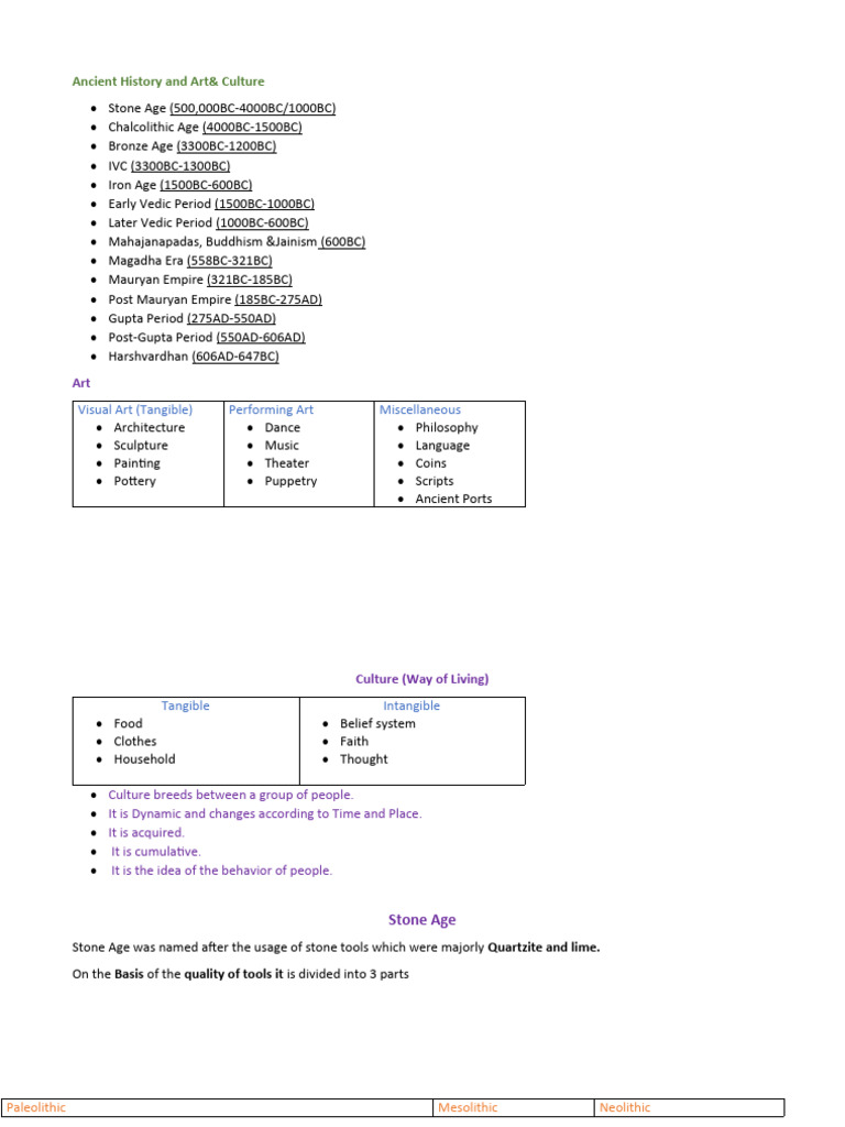 Ancient History and Art& Culture: Visual Art (Tangible) Performing Art ...