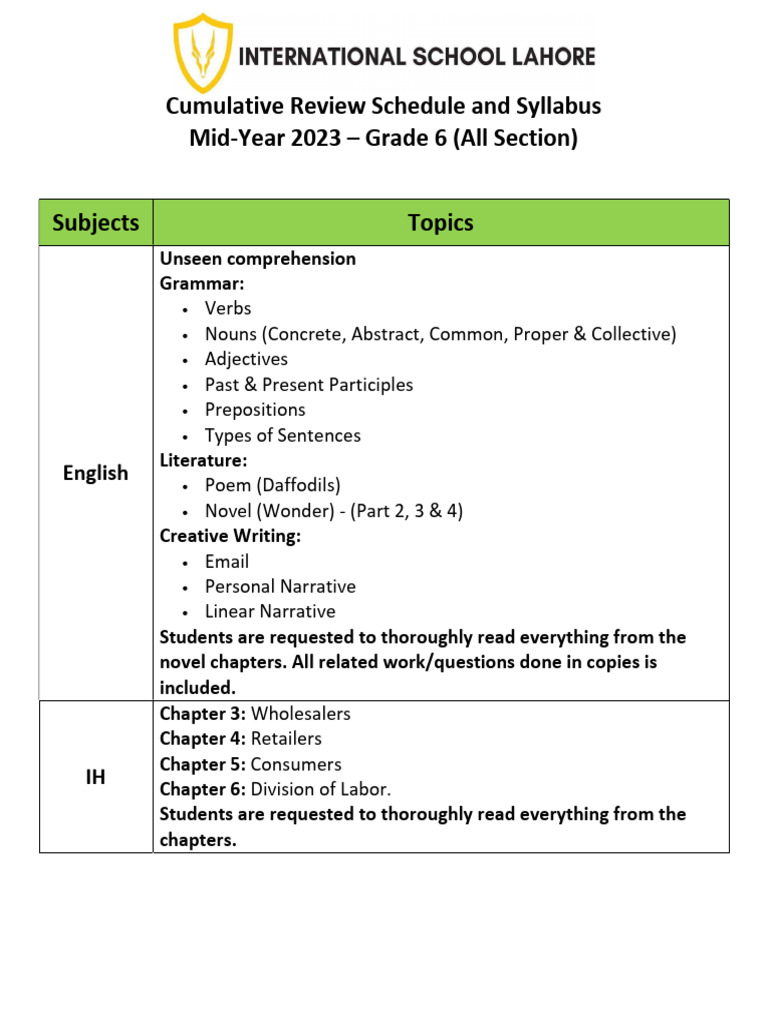 Grade 6 - MYE Syllabus | PDF | Educational Technology | Books
