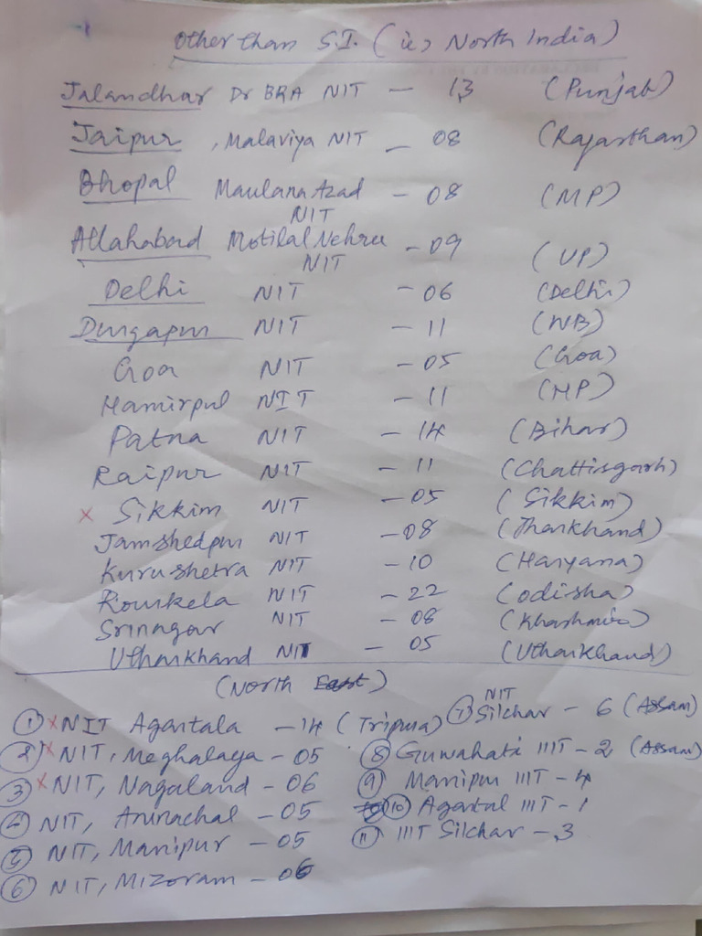 Nit and Other Collage | PDF