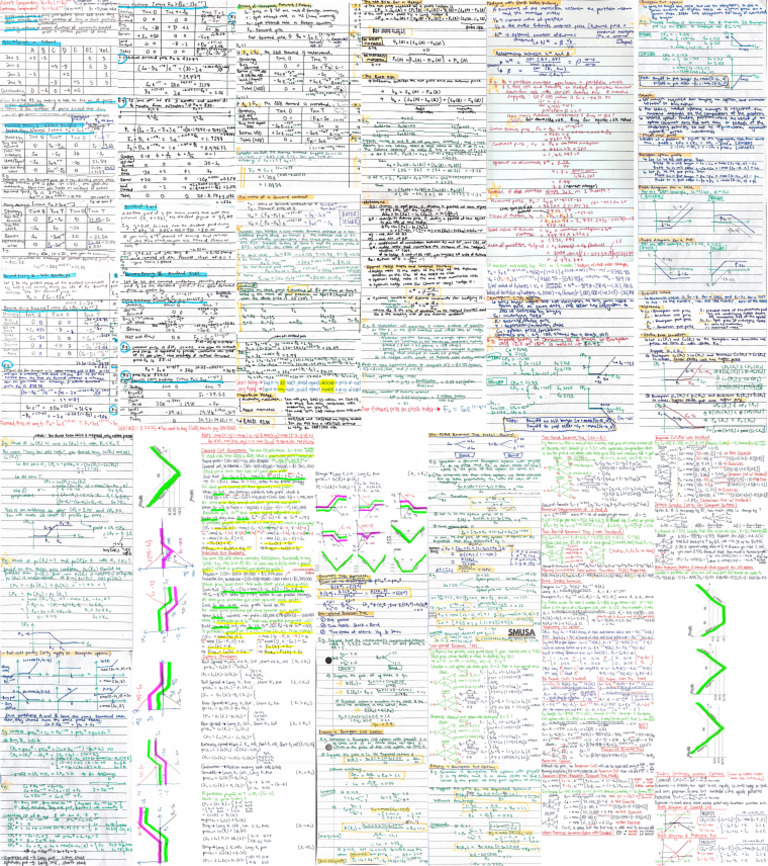 AOD Cheatsheet | PDF