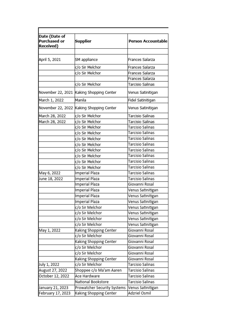 Fixed Asset Form - 1 | PDF | Personal Computing | Office Equipment