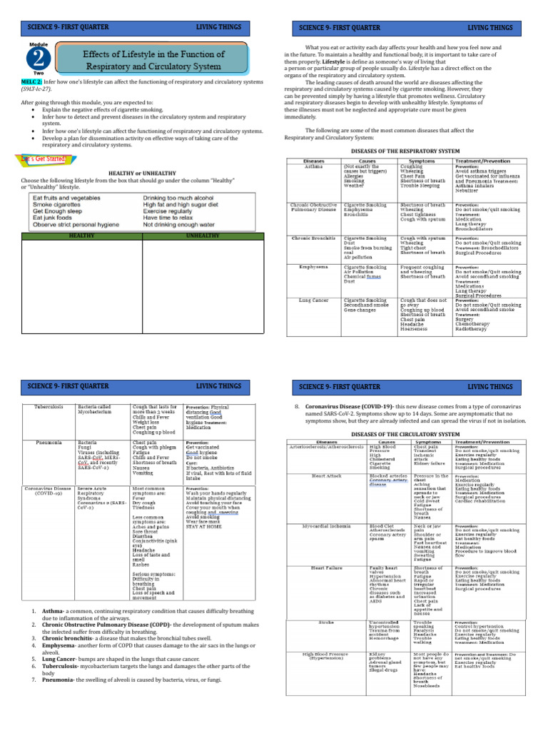 Module 2 - Diseases of The Respiratory and Circulatory System-1 | PDF ...