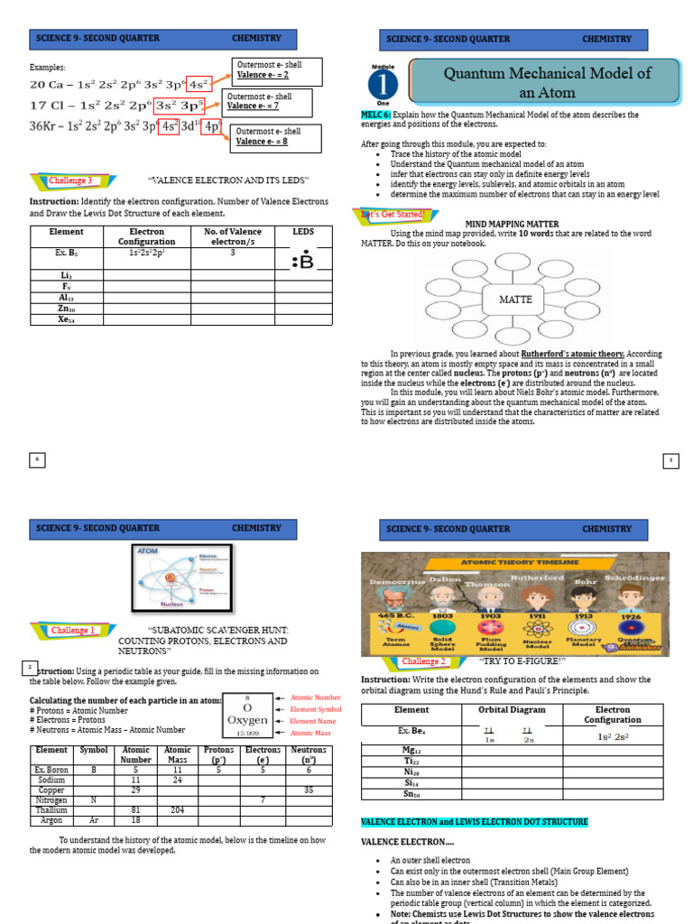 Module 1 - Quantum Mechanical Model | PDF | Atomic Orbital | Electron ...