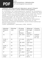 Table of Musical Notes and Their Frequencies and Wavelengths | PDF ...