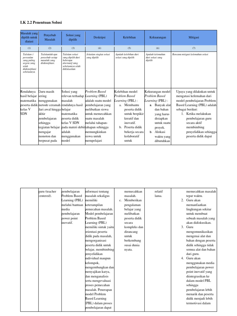 Contoh 2 LK 2.2 Penentuan Solusi | PDF | Karier & Perkembangan