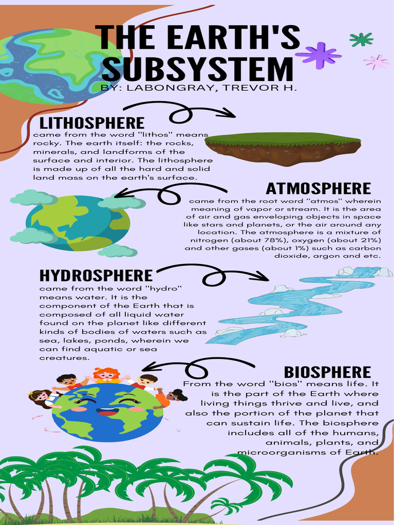 Infographics-In-Earth-Science 20230915 165307 0000 | PDF | Social ...