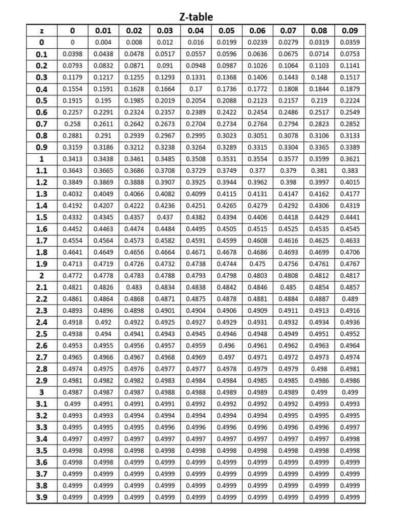 Z Table From 0 To Z1 | PDF