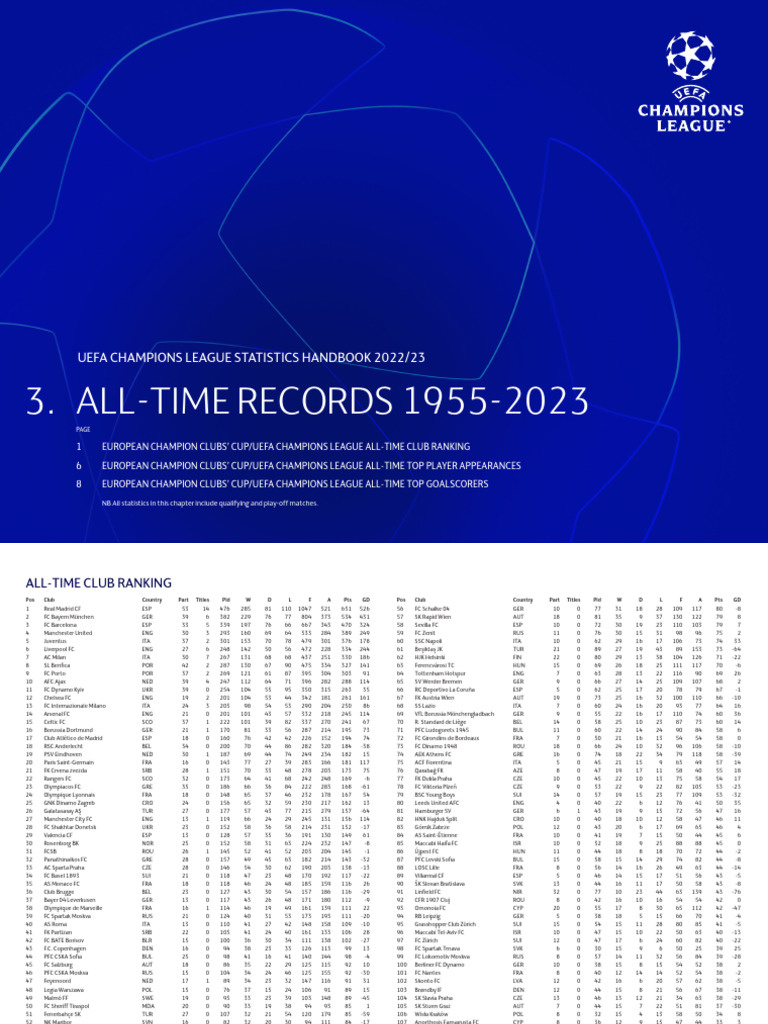 Ucl 202223 All-Time md13 | PDF | Association Football Records And ...