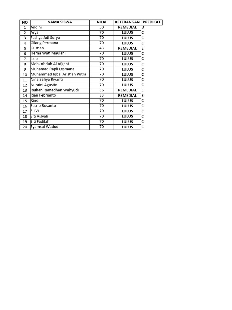 Latihan Excel Kelas 9 | PDF