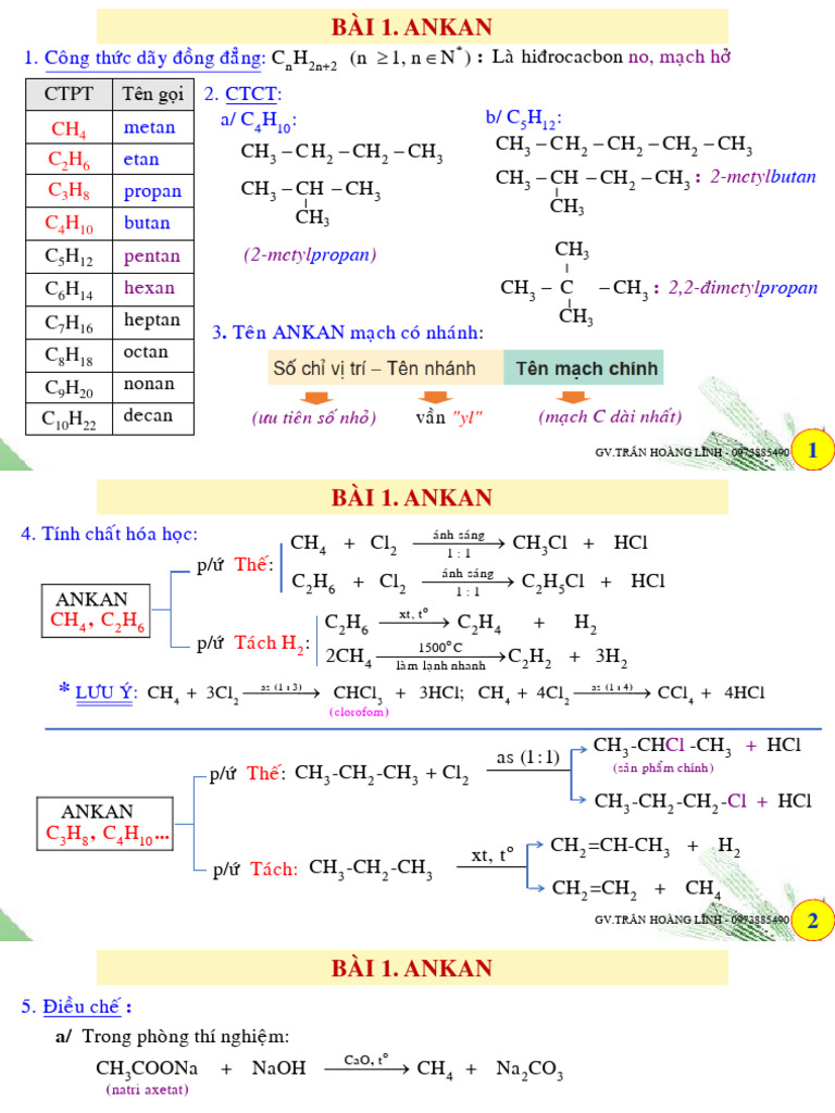 Tong Hop Ankan Anken Ankadien Ankin | PDF