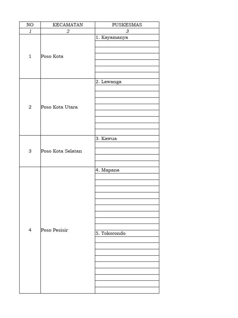 Biaya Transport PKM Ke Desa Dana Dalam Desa | PDF