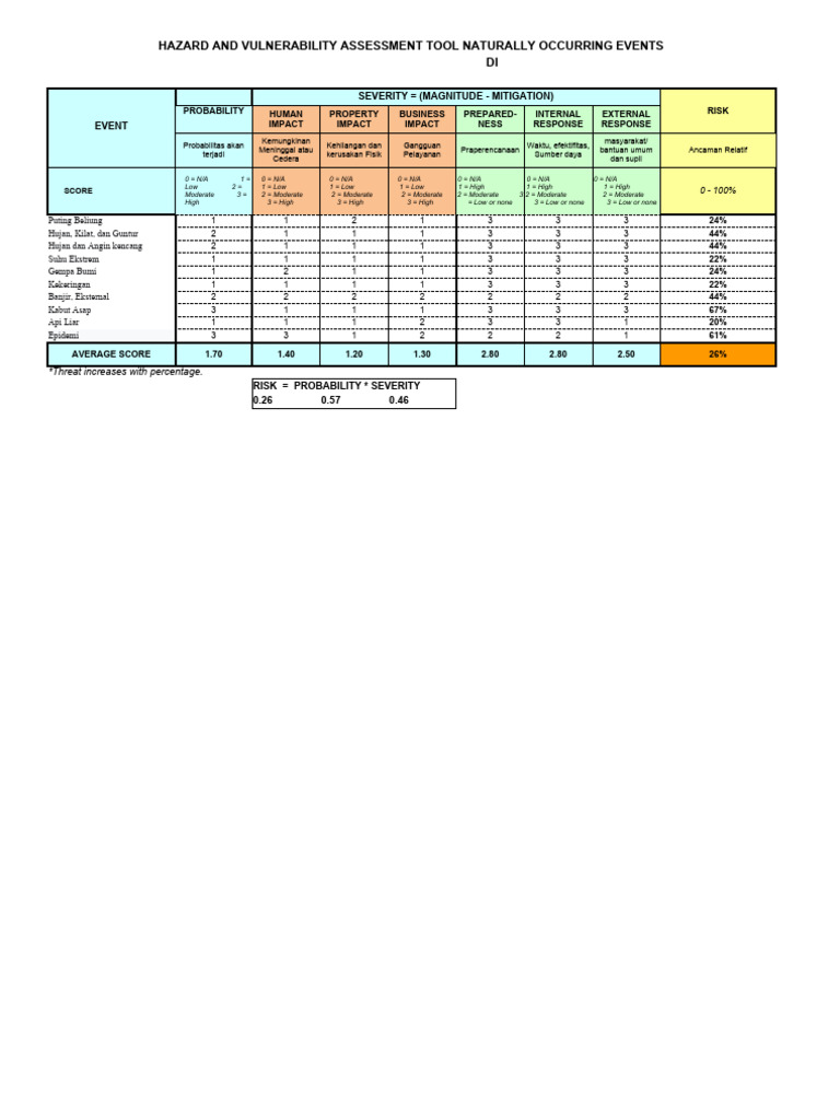 Hva K3 | PDF | Hazards | Occupational Safety And Health