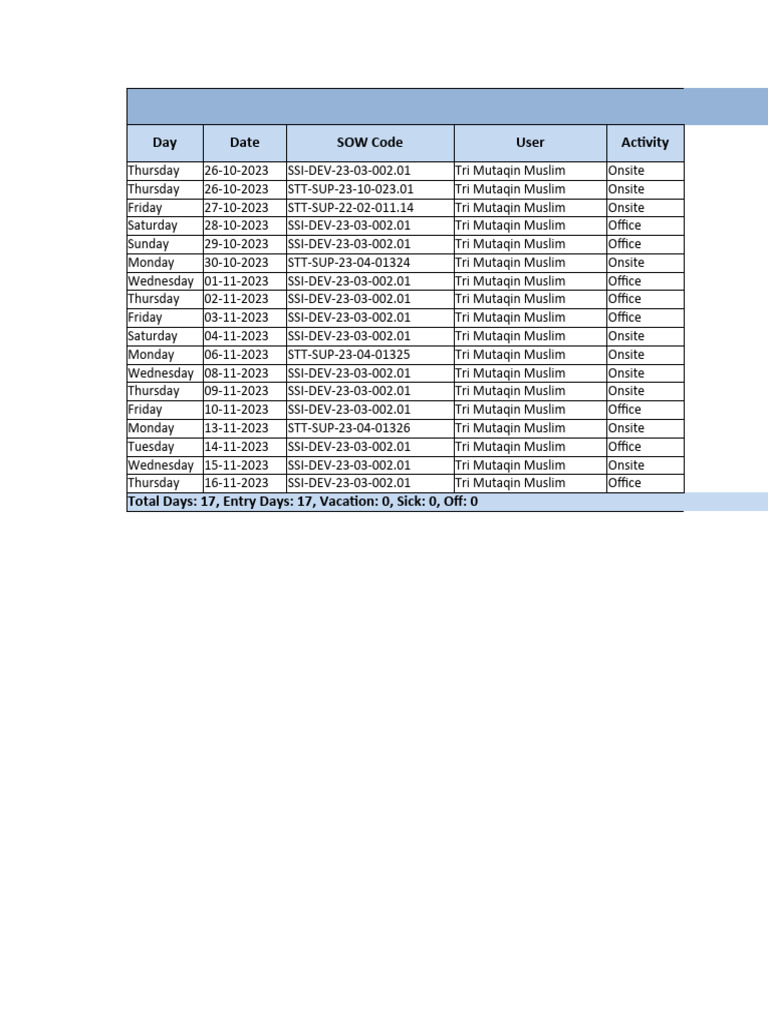 Report Daily Activity | PDF | Computer Engineering | Computer Hardware