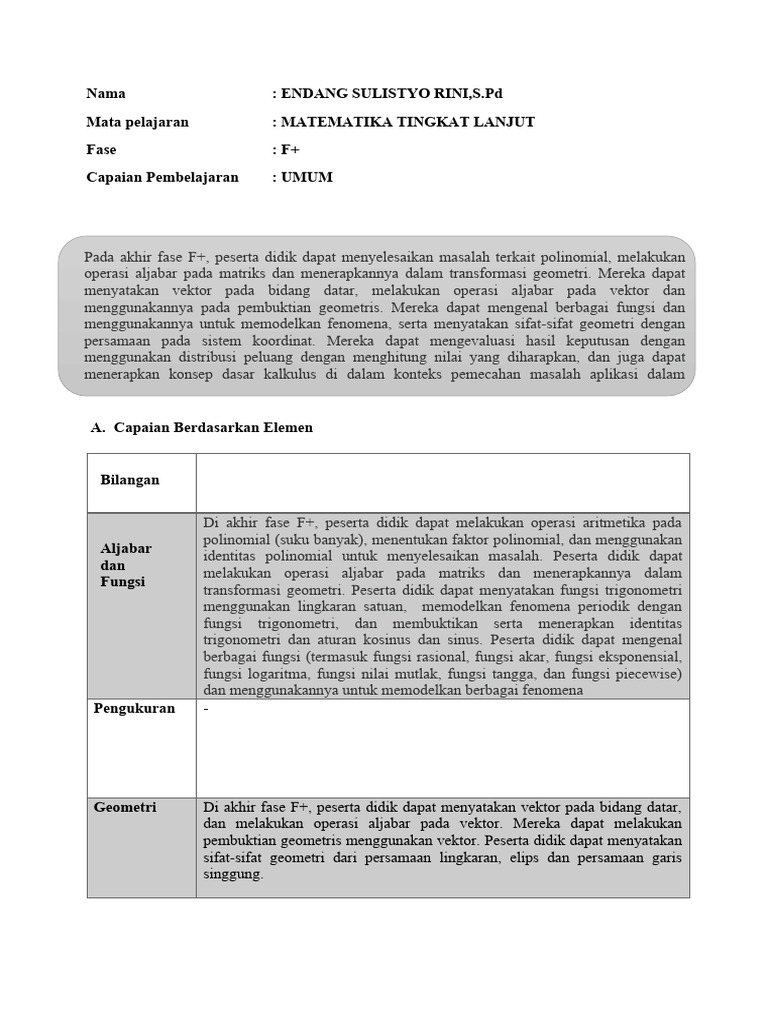 Tp Atp Matematika Tingkat Lanjut Fase F Endang Sulistyo Rini Pdf