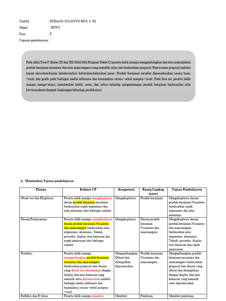 TP - Atp - Mulok Pkwu - Fase F - Endang Sulistyo Rini | PDF | Seni