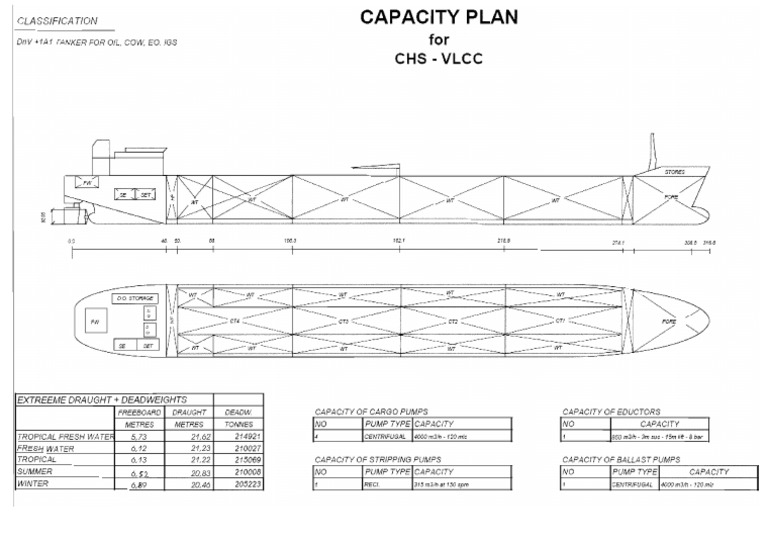 VLCC-DH Capacity Plan | PDF