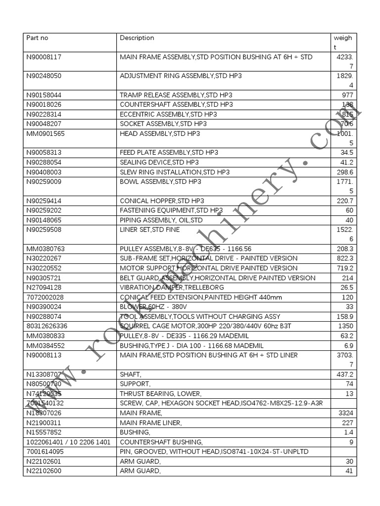 HP3 Rock-Machinery Parts List | PDF | Screw | Equipment