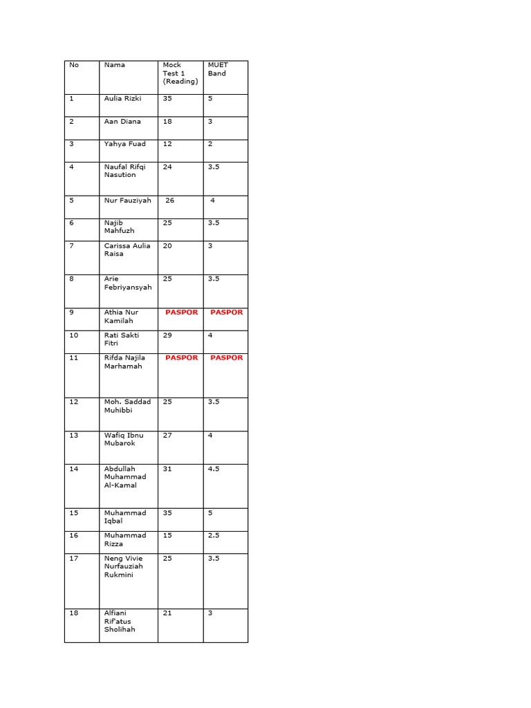 Mentahan Mock 1 Kirim Ke MR Yusup | PDF