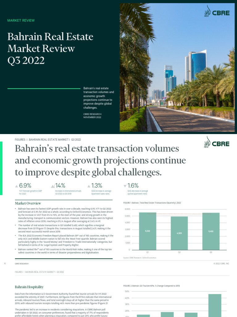 CBRE - Bahrain-Market-Review-Q3-2022 | PDF | Retail | Bahrain