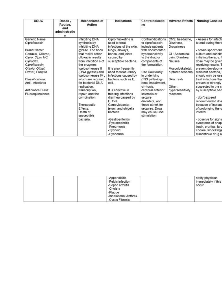 Drug Study... | PDF | Clinical Medicine | Medical Specialties