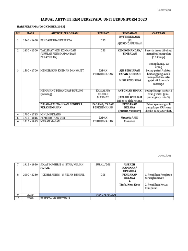 Aktiviti Kem Bersepadu 2023 Terkini | PDF