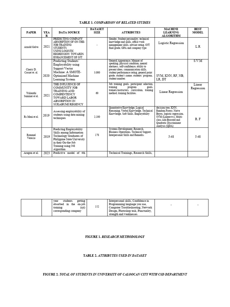 Ojt Absorption Tables | PDF | Support Vector Machine | Logistic Regression