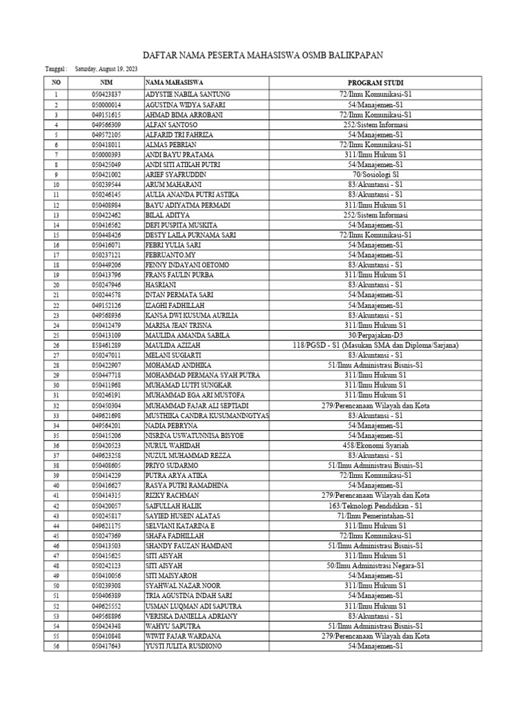 Osmb Balikpapan Tahap 2 | PDF