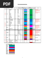 BIM Technical Standards - MEP Color Mapping - GSA | PDF | Building ...