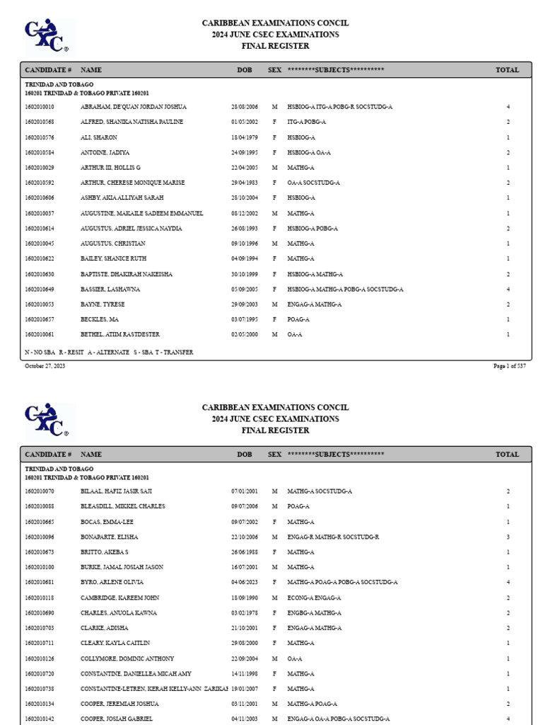June 2024 CSEC Candidate Listing | PDF | Caribbean | Qualifications