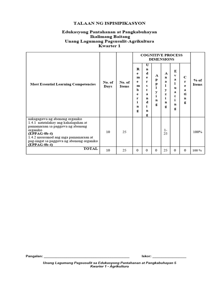 Epp Agrikultura 1ST Summative | PDF