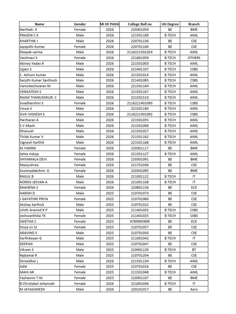 Idp Registered List | Download Free PDF | Tamil Cinema | Cinema Of India