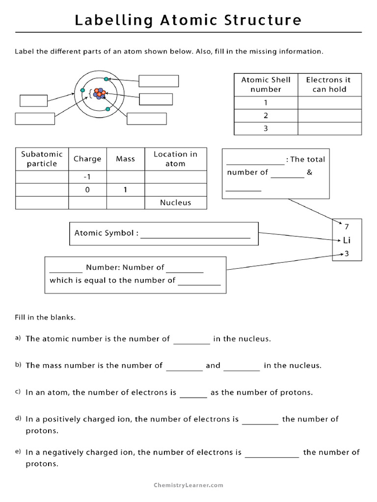 Atomic Structure Labeling Worksheet High School | PDF