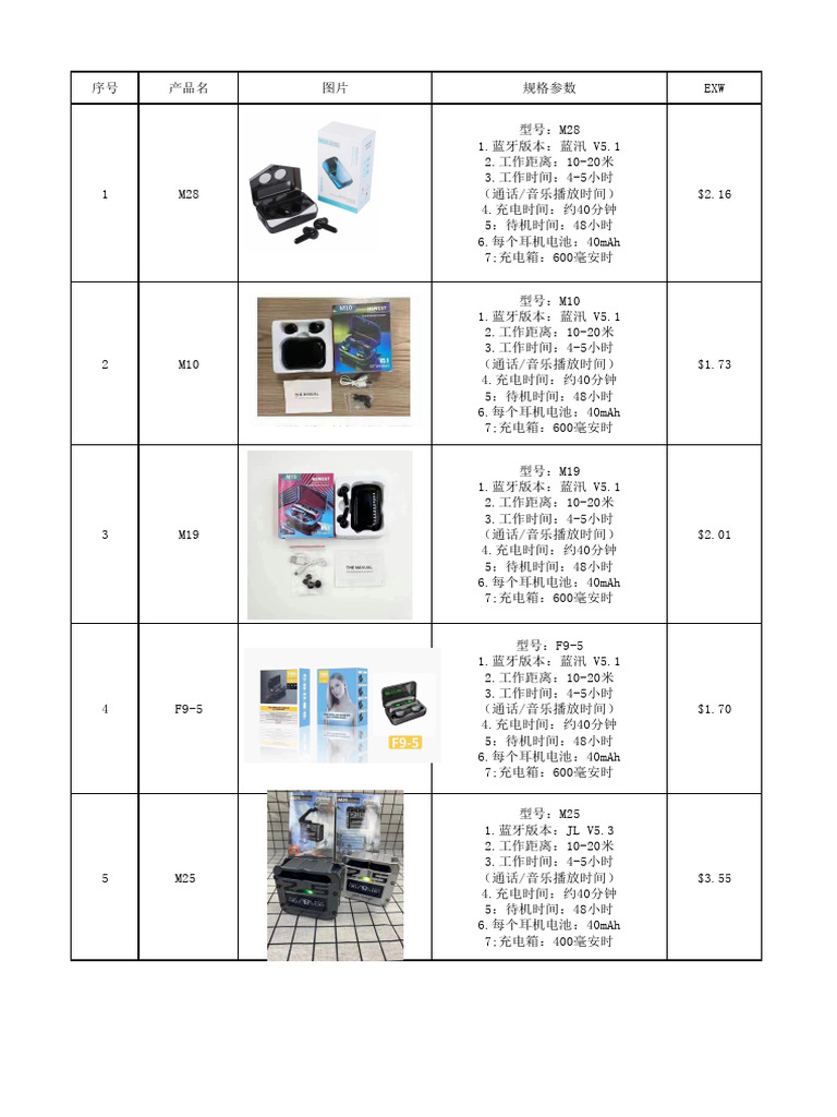 Best Selling TWS Quotation 2023 | PDF