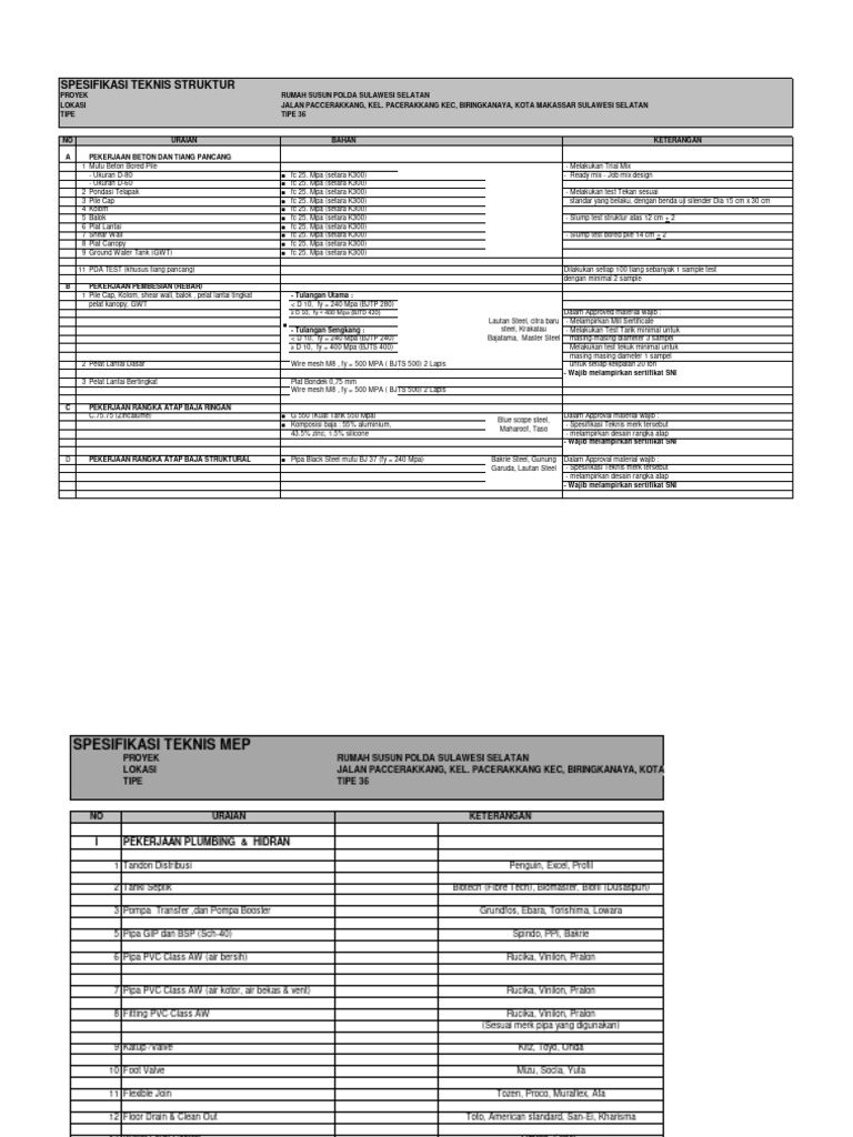 Outline Spek Arsstrmep Tipe 36 | PDF