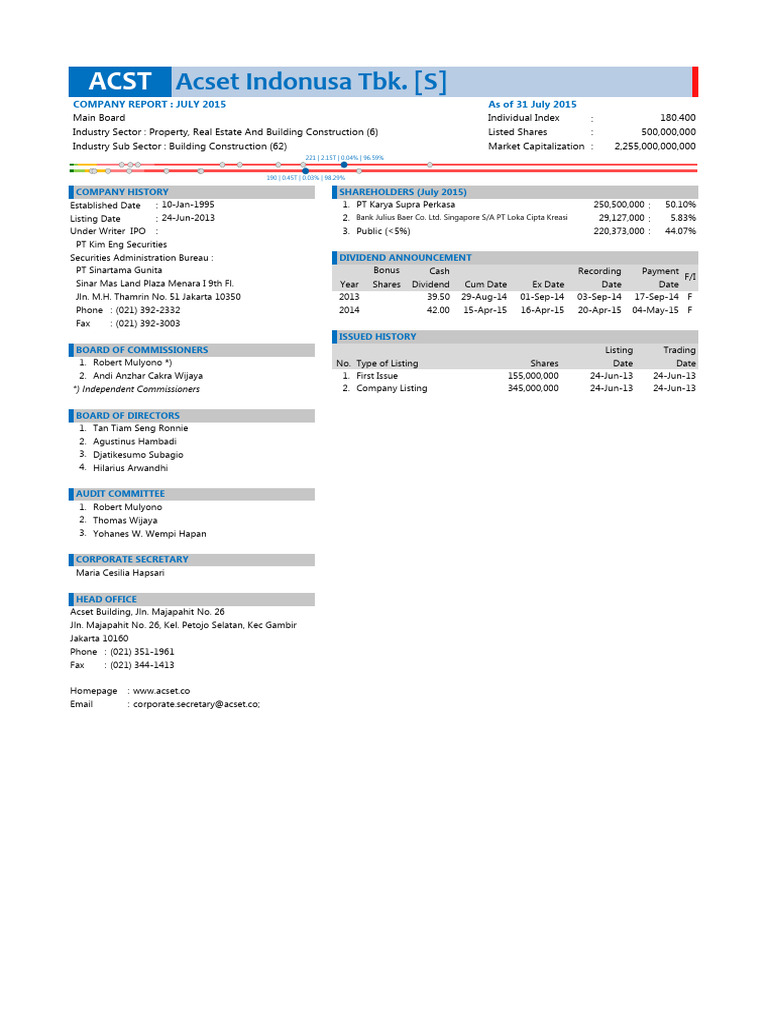 ACST | PDF | Private Sector | Investing
