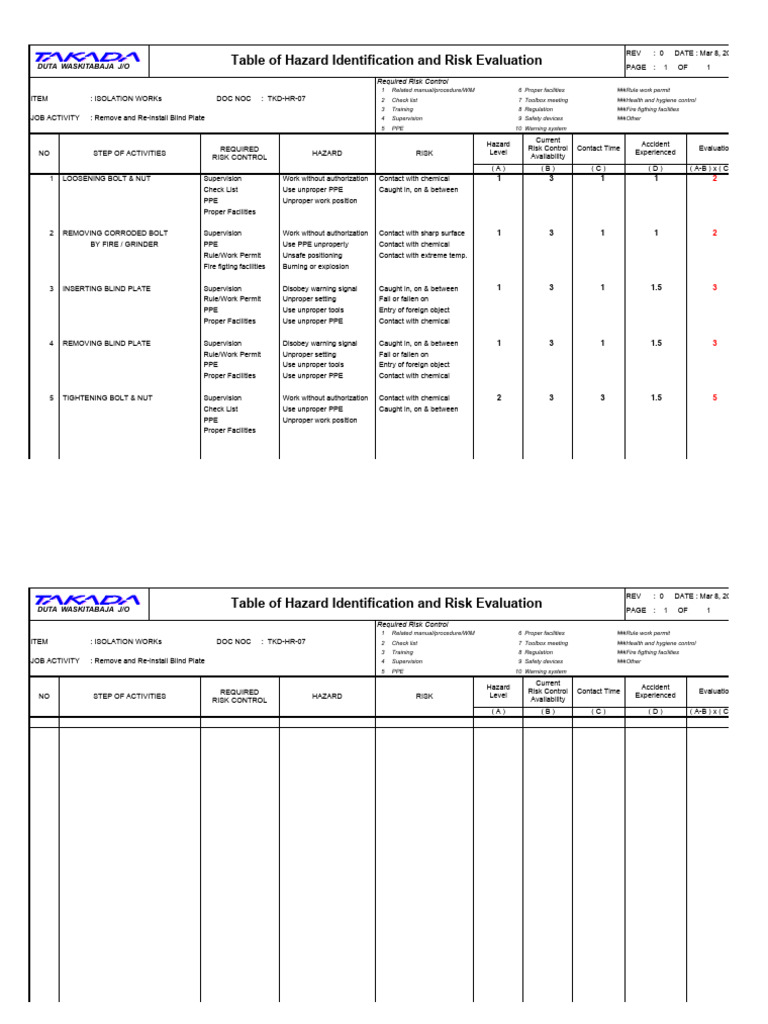 FL-0562 Bipolar Chlorine Section - Hira | PDF | Personal Protective ...