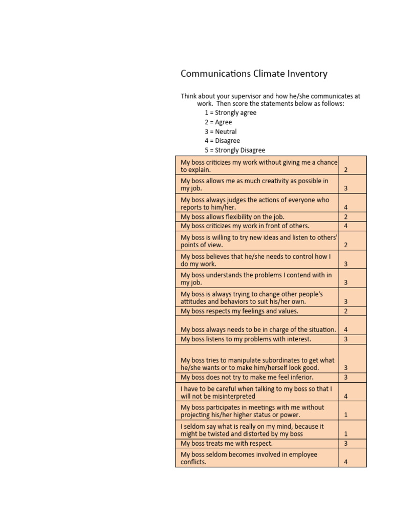 Communication Climate Inventory | PDF | Communication | Attitude ...