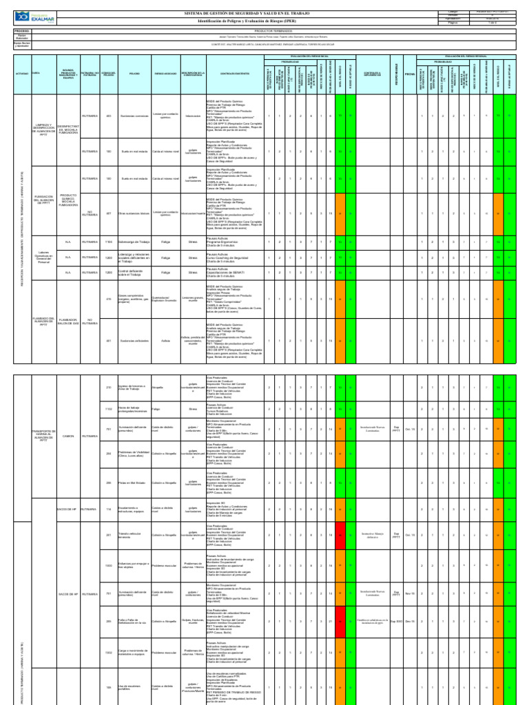Pesaa SST p01 05 f01 Iper PPTT Final | PDF