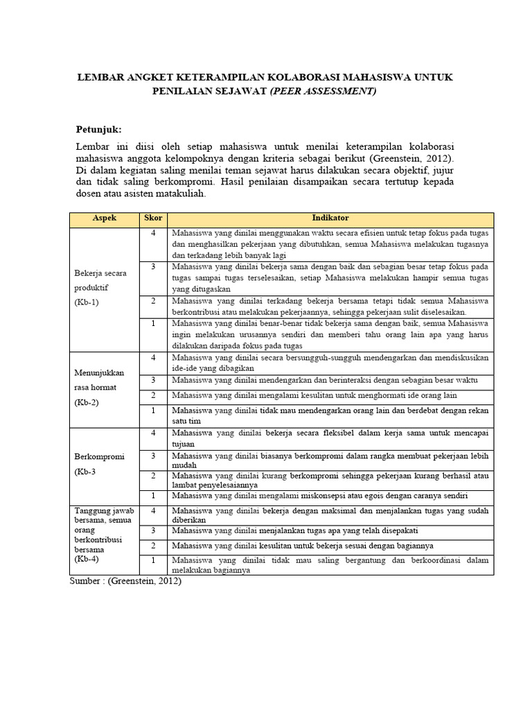 Lembar Penilaian Kelompok 4 | PDF | Pengembangan Diri | Kesehatan Holistik