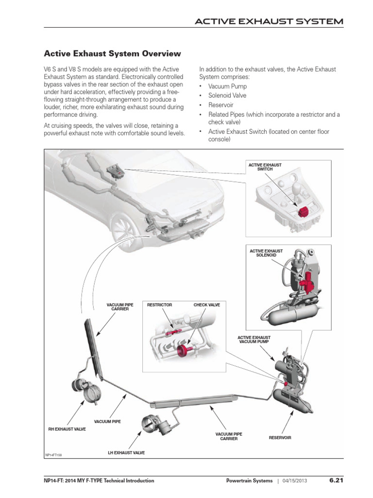 Active Exhaust | PDF | Throttle | Valve