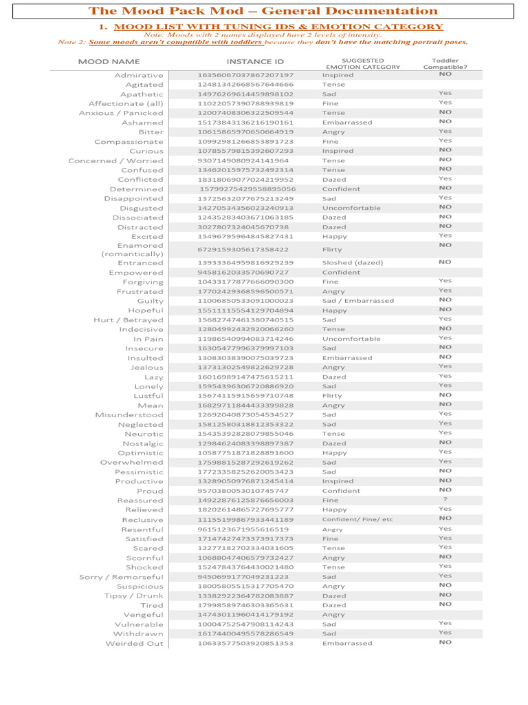 Modpackmod Documentation Open This First Pdf Directory Computing Computer File