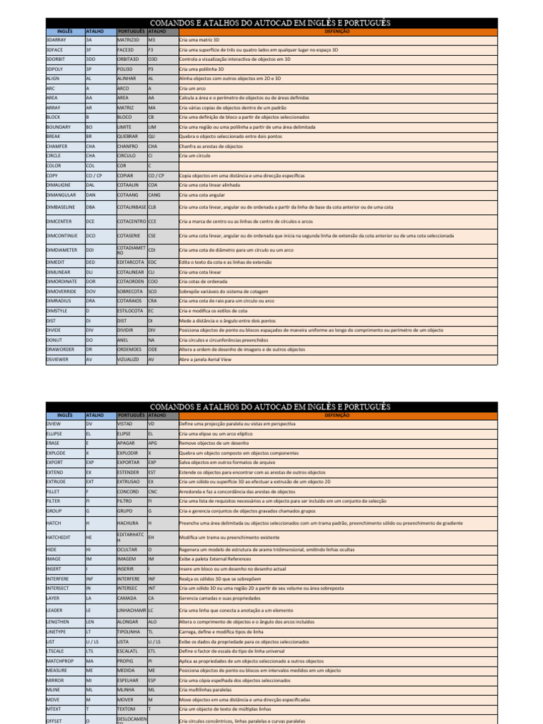 Lista de Comando Do Autocad | PDF | Auto Cad | Círculo