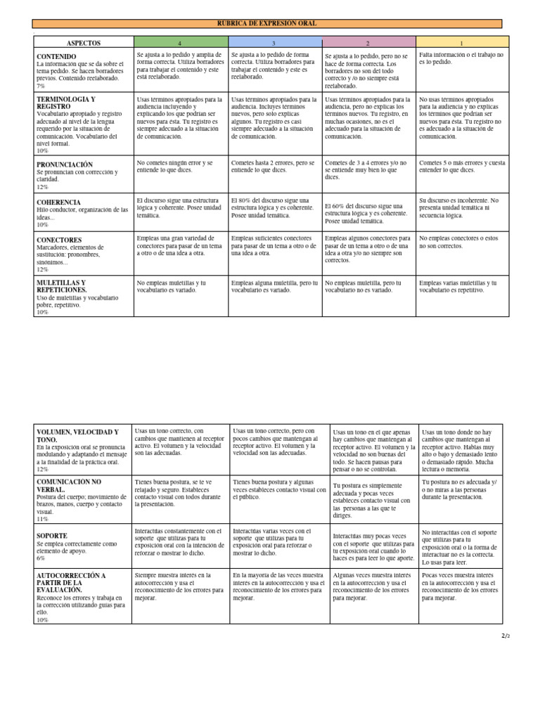 R Brica de Evaluaci N de La Expresi N Oral | PDF | Comunicación humana