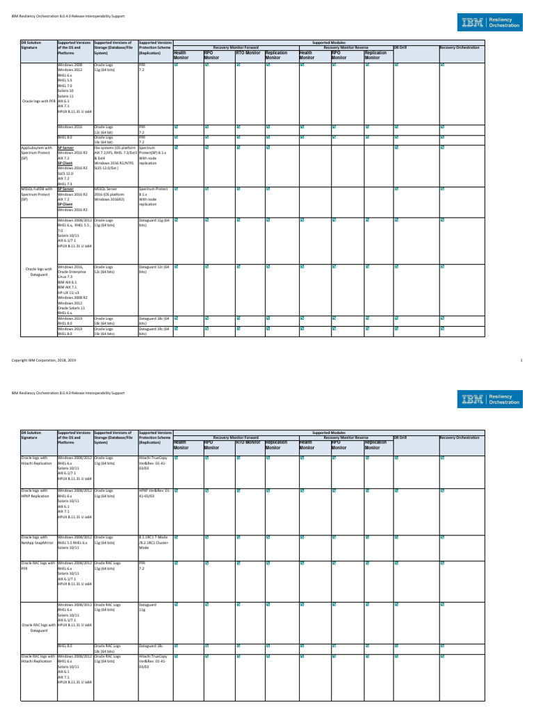 IBM RO 8.0.4.0 Interop List | PDF | Microsoft Sql Server | Ibm Db2