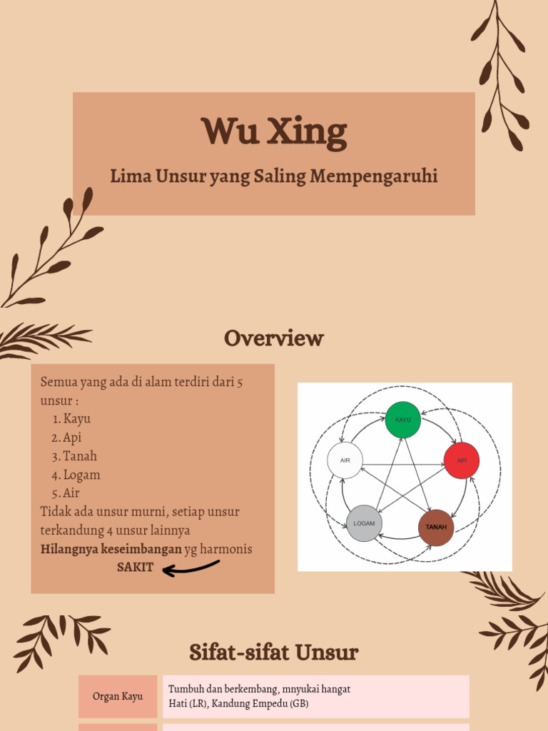 Minggu 4 (1) - Wu Xing | PDF