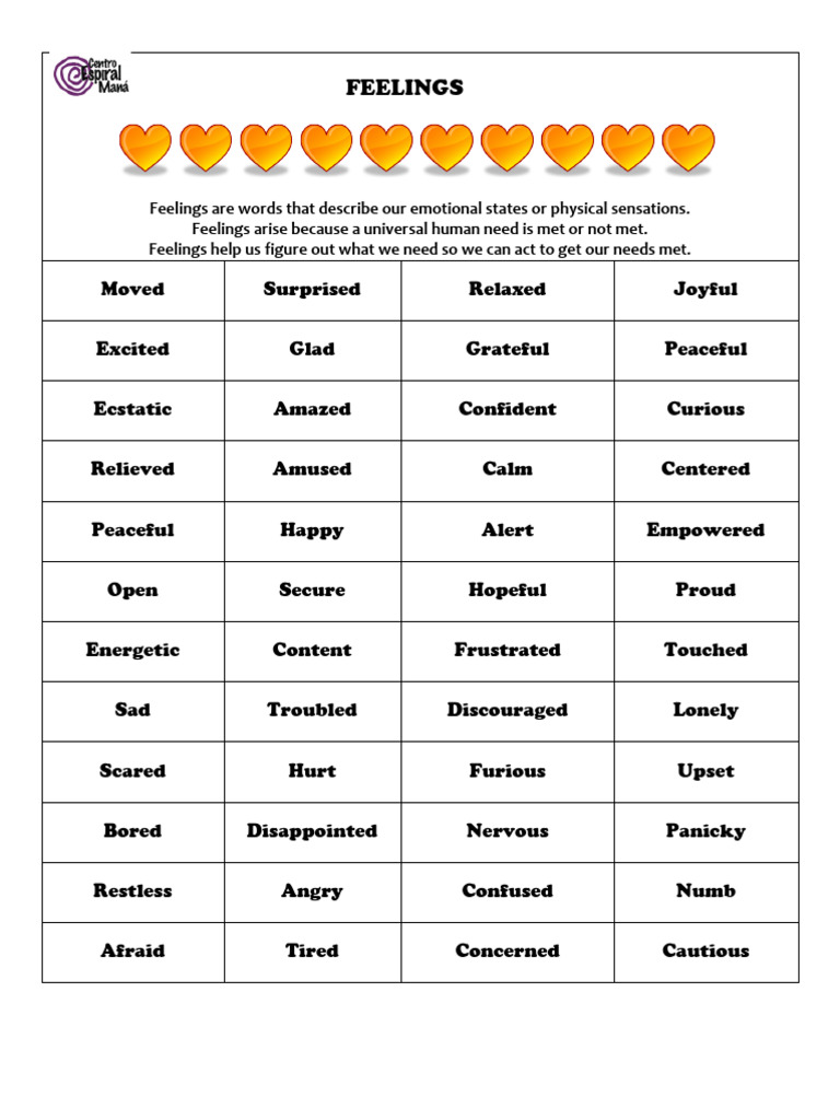 Feelings and Needs Cards - Small. | PDF | Cognitive Science ...